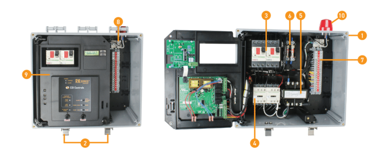 RK Series™ Three Phase Duplex 4-20mA Control Panel - CSI Controls