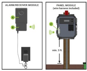 CSION® RF Alarm System - CSI Controls