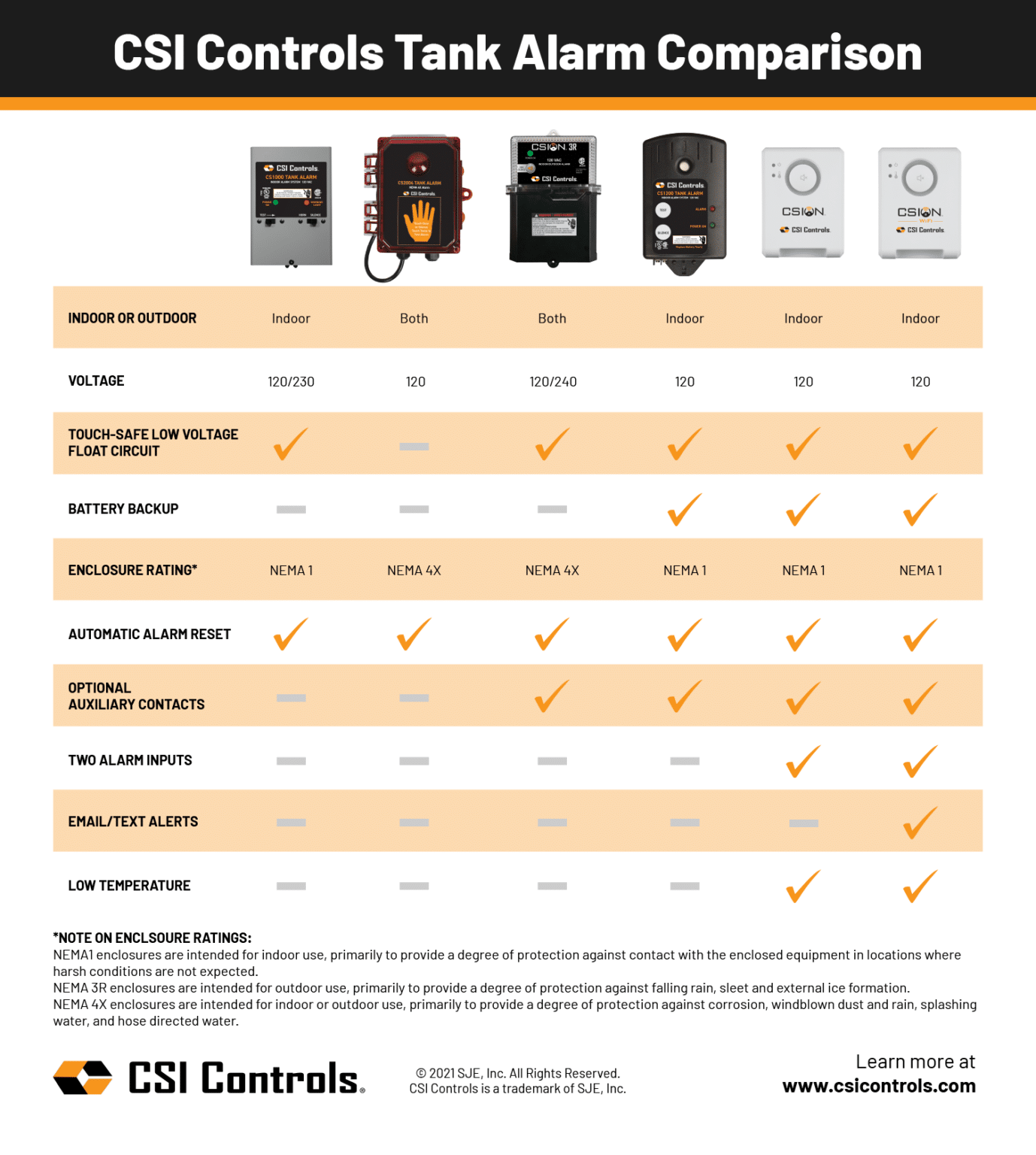 Infographics - CSI Controls