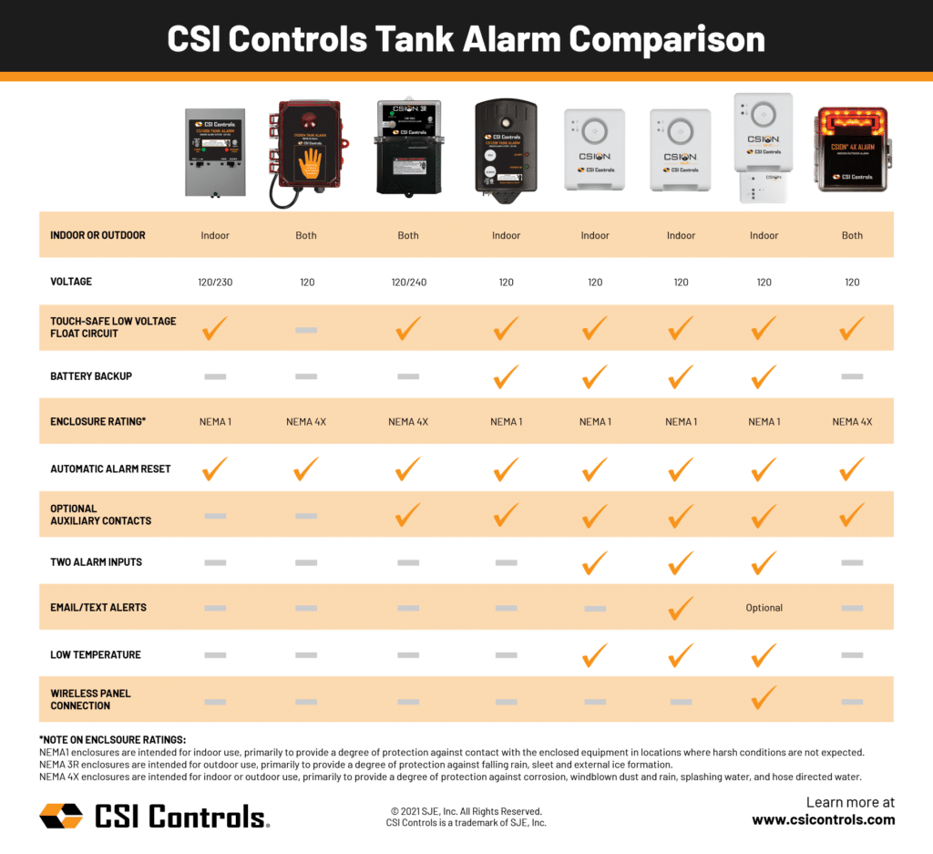 Infographics - CSI Controls