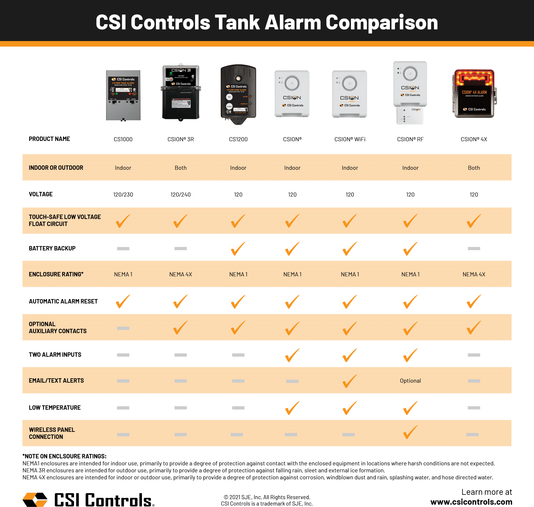 Infographics - CSI Controls